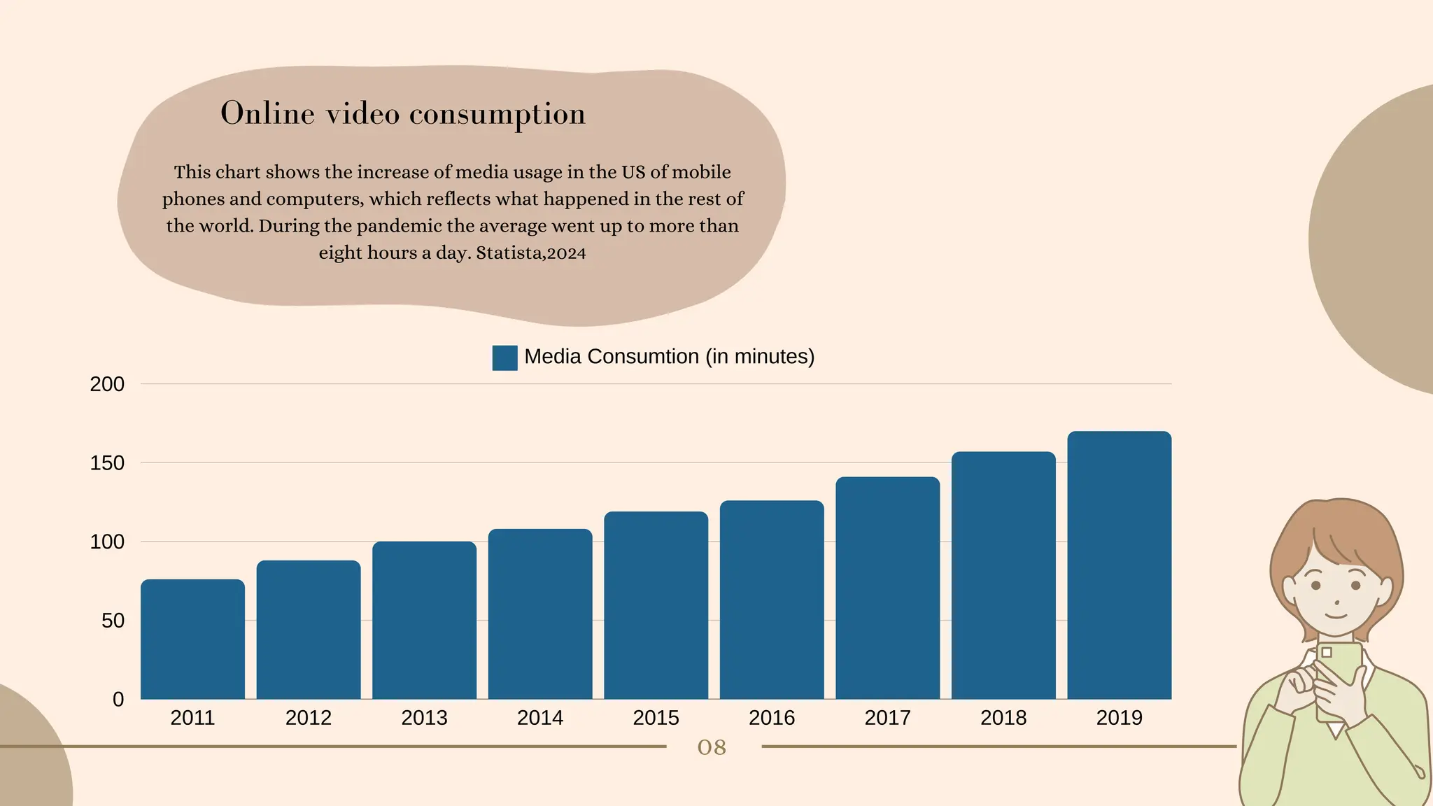 The evolution of the internet and users behavior | PPT