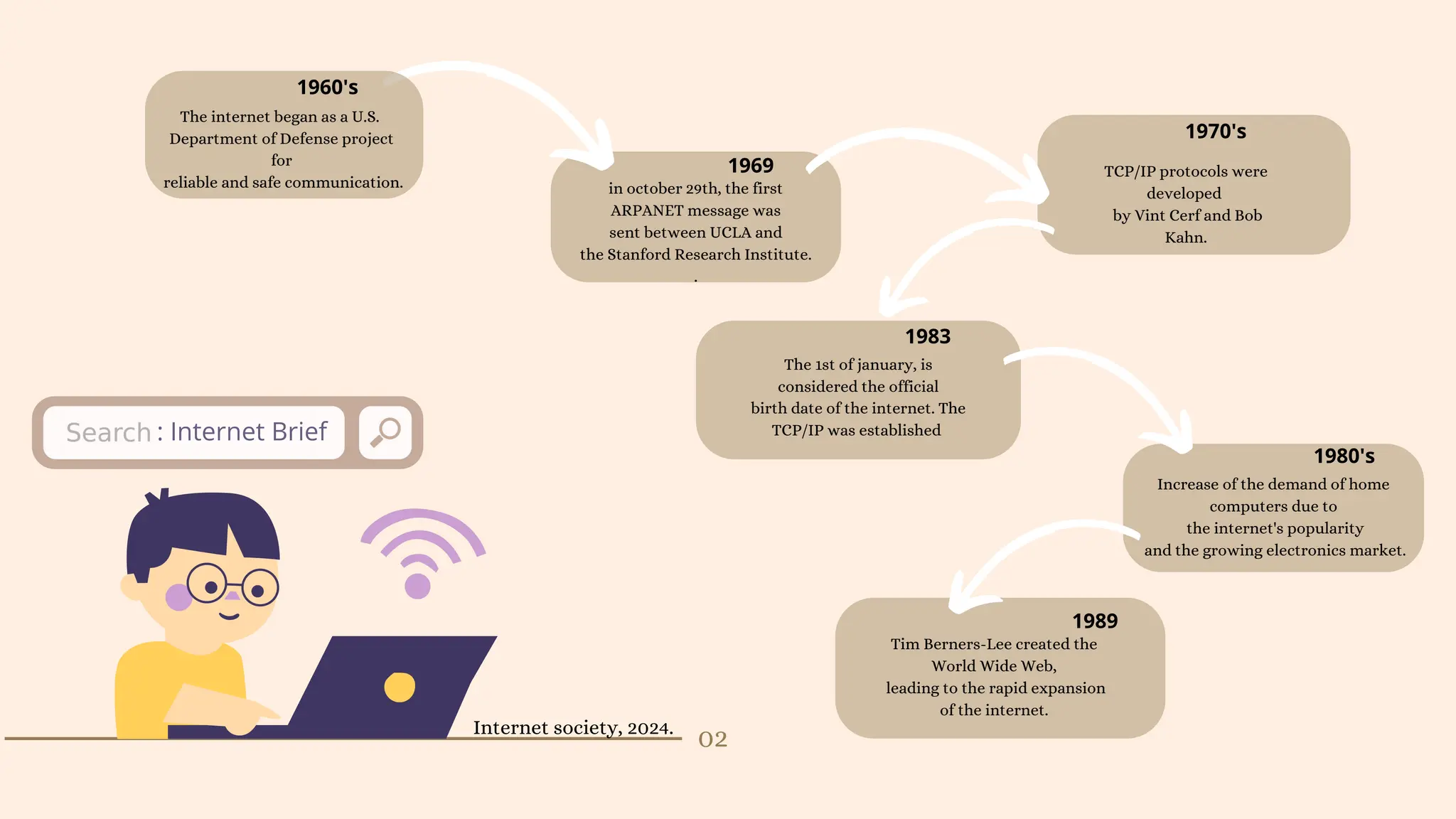 The evolution of the internet and users behavior | PPT