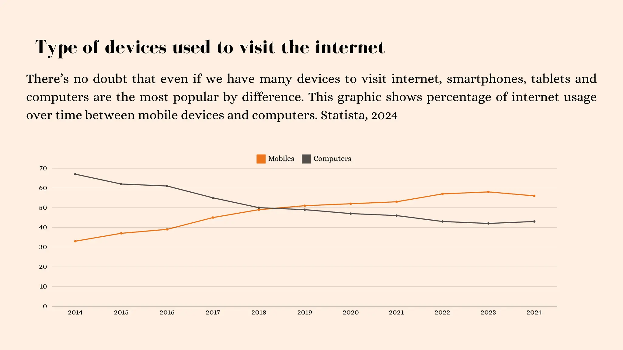 The evolution of the internet and users behavior | PPT