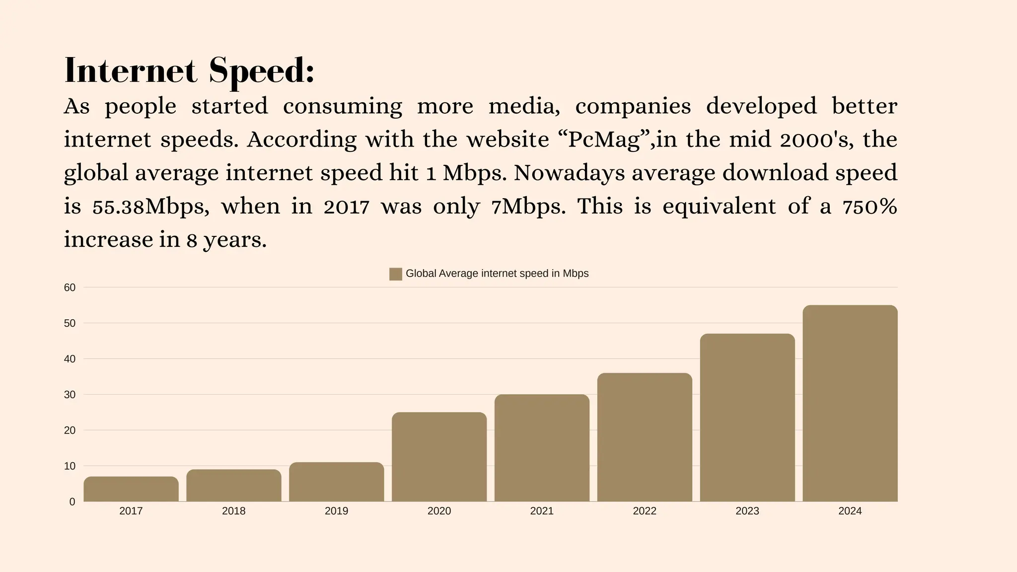 The evolution of the internet and users behavior | PPT
