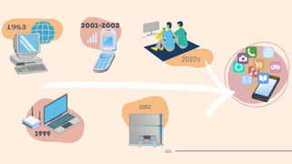 The evolution of the internet and users behavior | PPT