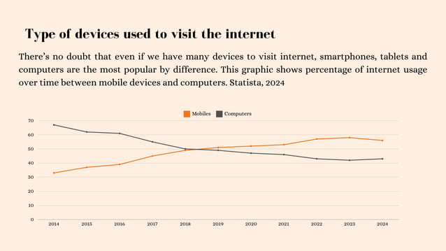 The evolution of the internet and users behavior | PPT
