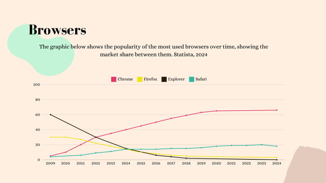 The evolution of the internet and users behavior | PPT