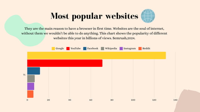 The evolution of the internet and users behavior | PPT