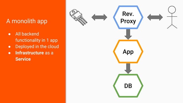 Evolution of the IoT backend platform. From a monolith to microservices ...