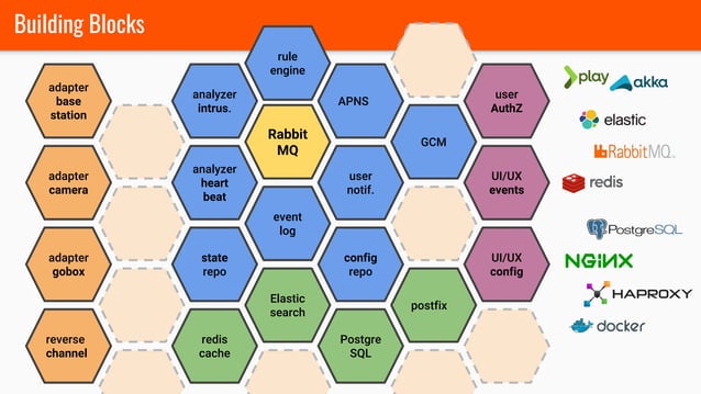 Evolution of the IoT backend platform. From a monolith to microservices ...