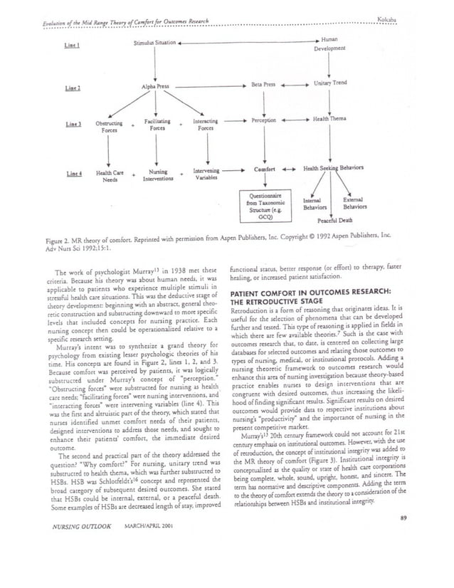 Evolution Of The Mid Range Theory | DOC
