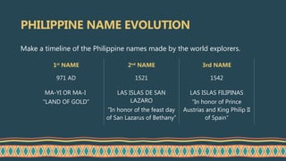 THE HISTORICAL EVOLUTION OF THE PHILIPPINE NAME | PPTX