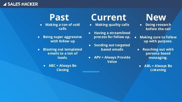 Evolution Of The Sdr Why The Sdr Is No Longer An Entry Level Role