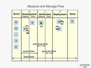 Evolution of the Software Development Process at Digital Natives | PDF ...