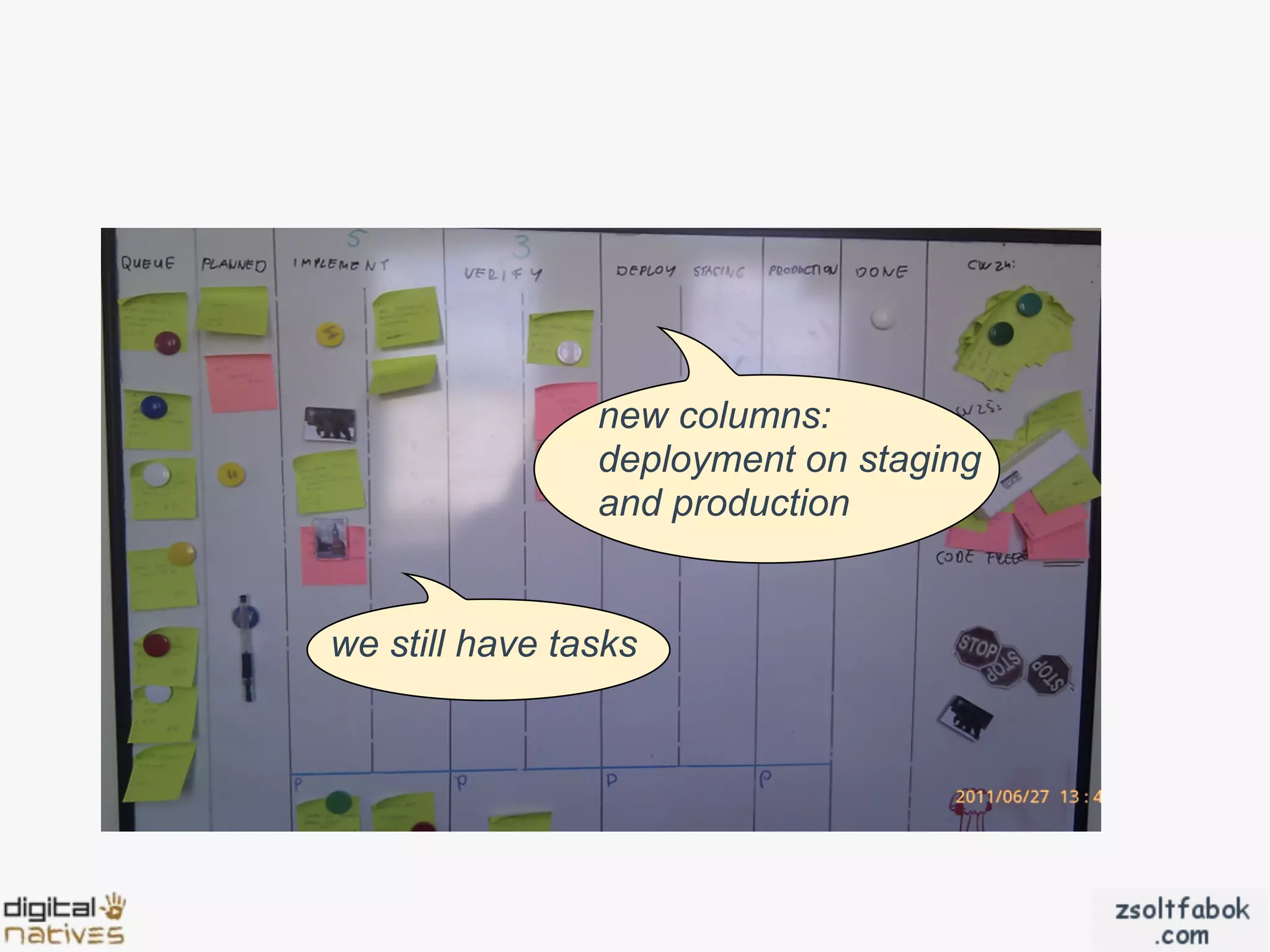 Evolution of the Software Development Process ad Digital Natives | PDF