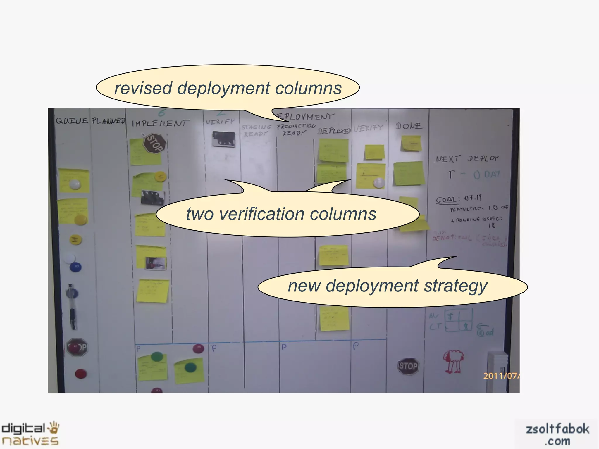 Evolution of the Software Development Process ad Digital Natives | PDF