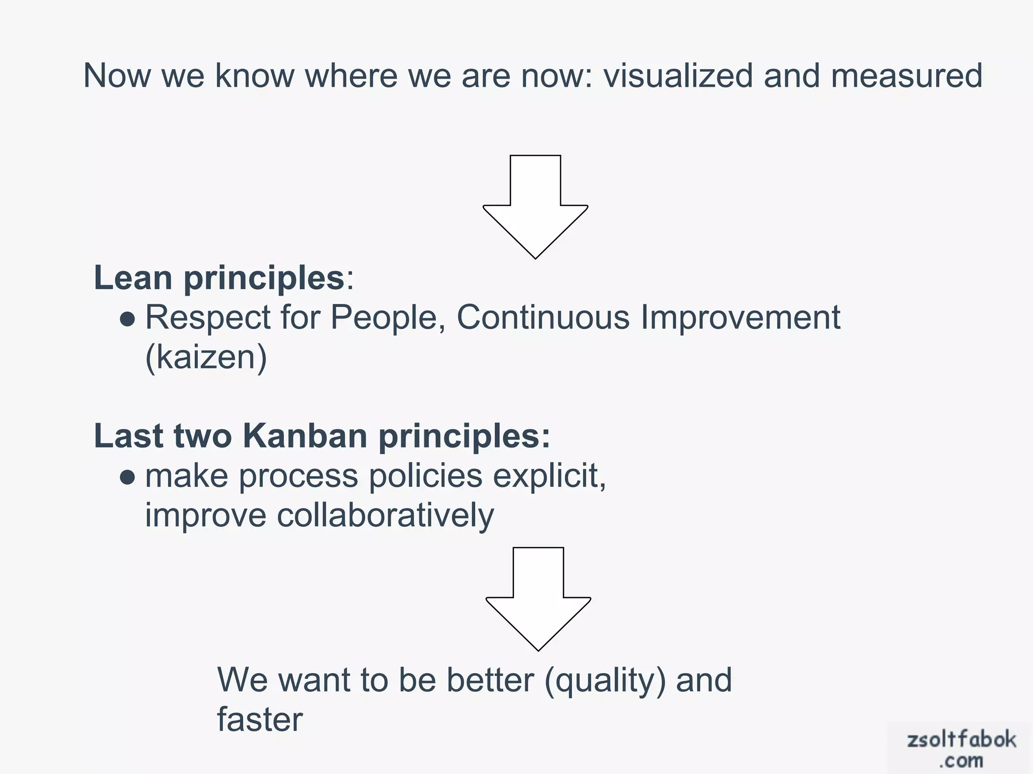 Evolution of the Software Development Process ad Digital Natives | PDF