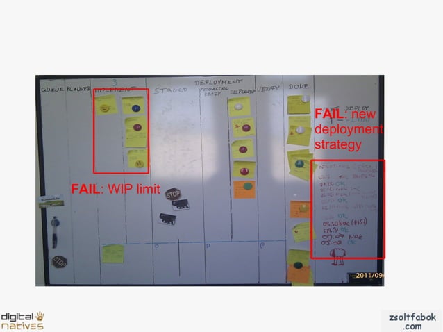 Evolution of the Software Development Process ad Digital Natives | PDF