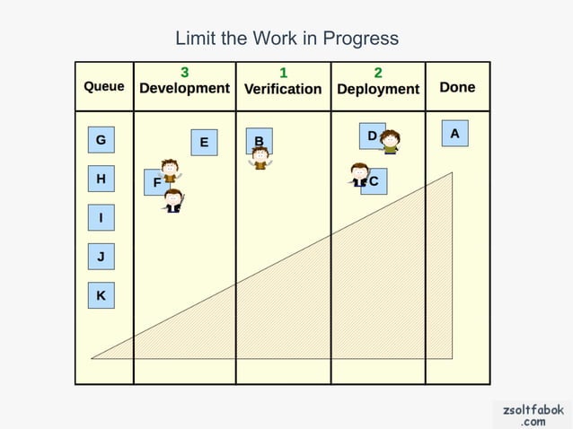 Evolution of the Software Development Process ad Digital Natives | PDF
