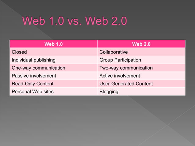Evolution of the web | PPTX