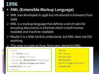 Evolution Of The Web | PPT