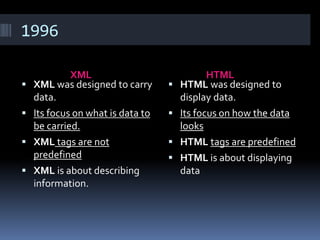 Evolution of the web | PPTX