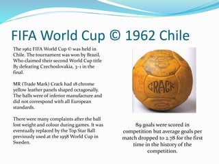 1958 World Cup Ball