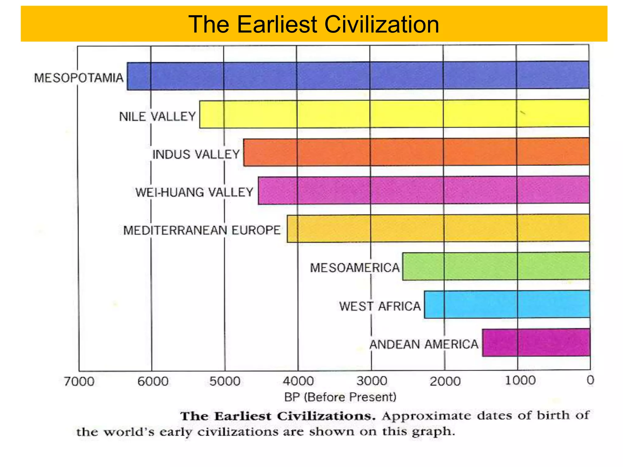 Evolution of Town, Cities and Urban: World Perspective | PPSX