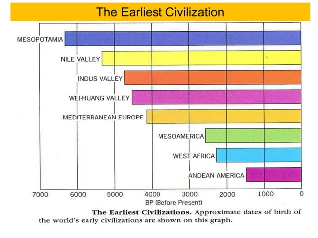 Evolution of Town, Cities and Urban: World Perspective | PPSX