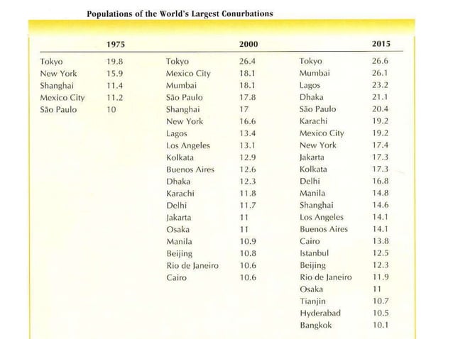 Evolution of Town, Cities and Urban: World Perspective | PPSX