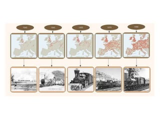 Evolution of transport | PPTX