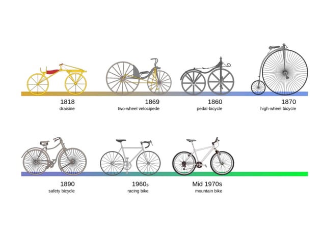 Evolution of transport | PPTX