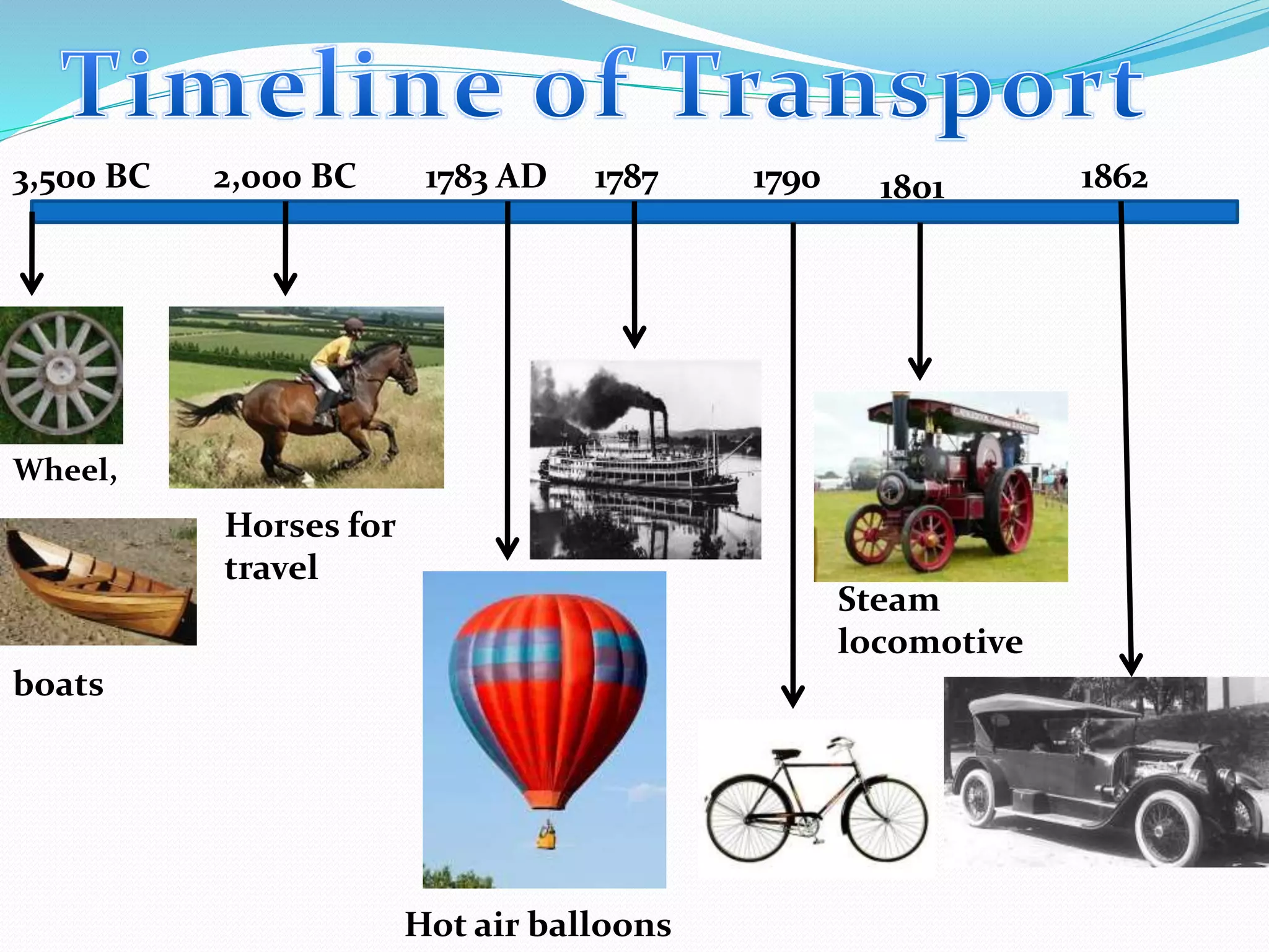 Evolution of transportation | PPTX