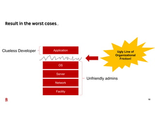 Evolution of unix environments and the road to faster deployments | PPT