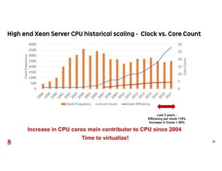 Evolution of unix environments and the road to faster deployments | PPT