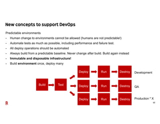 Evolution of unix environments and the road to faster deployments | PPT