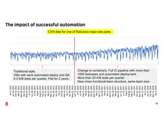 Evolution of unix environments and the road to faster deployments | PPT