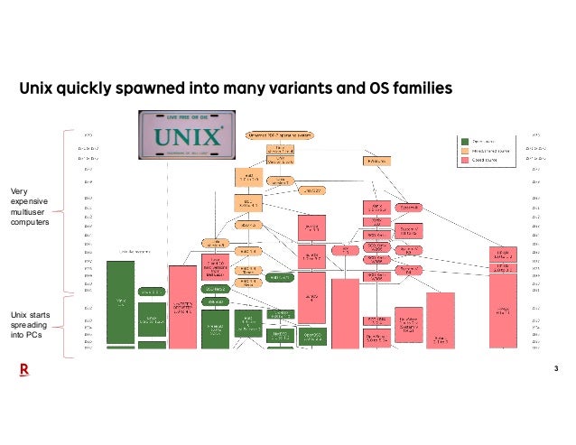 Evolution of unix environments and the road to faster deployments