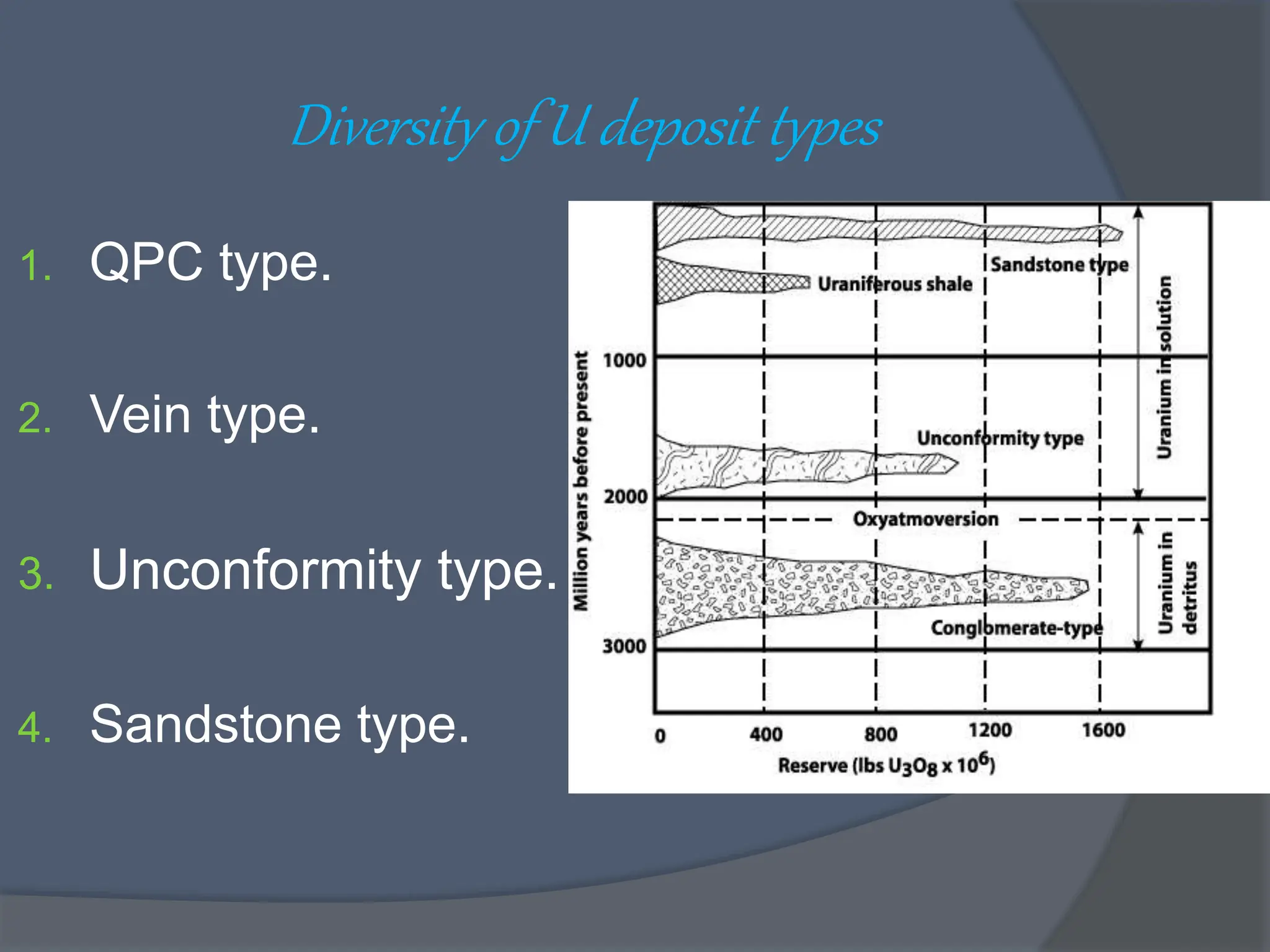 Evolution_of_uranium_fractionation_throu.pptx