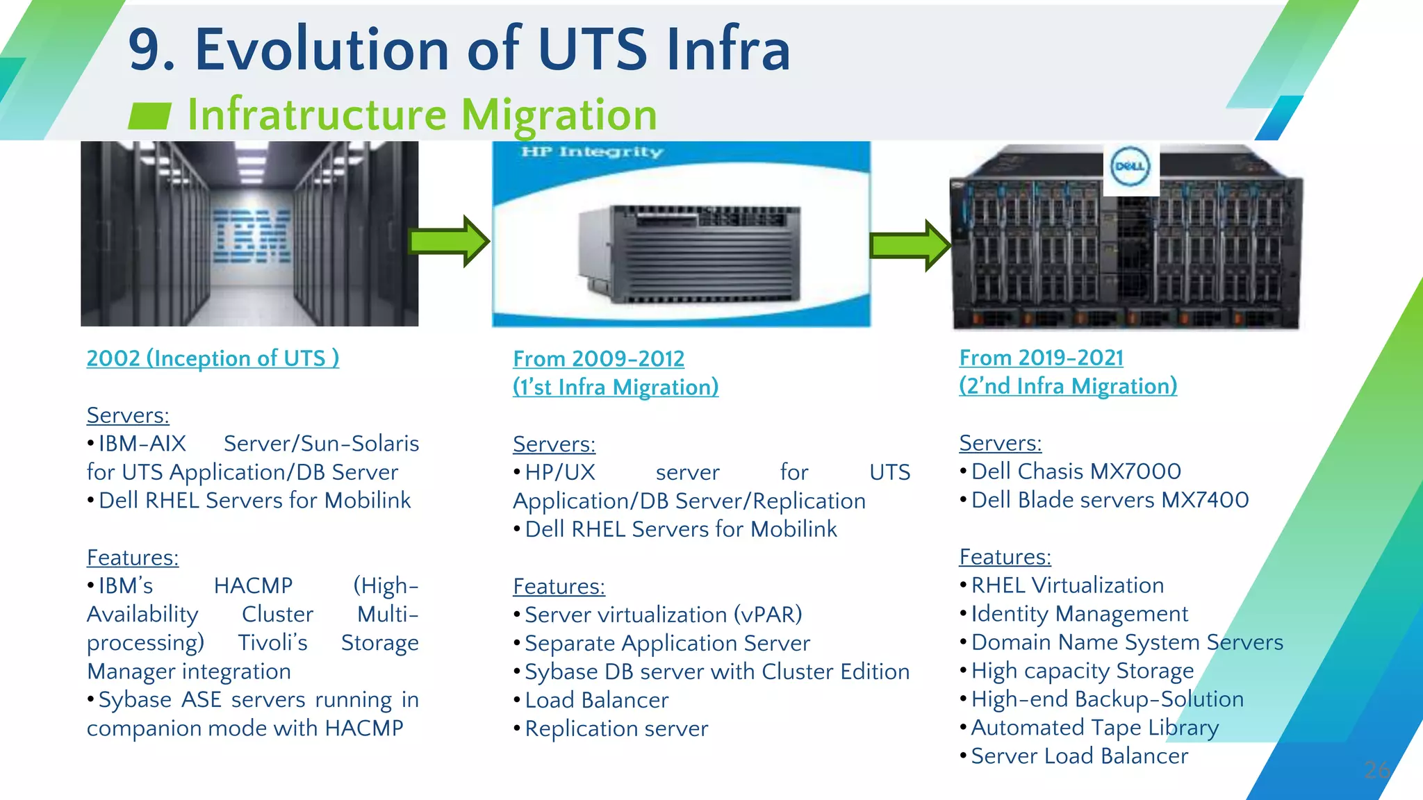Evolution of UTS.pptx