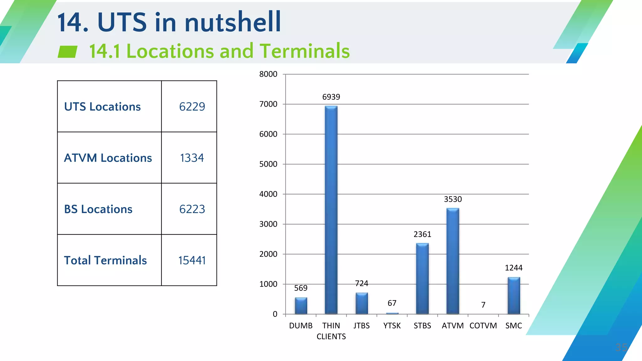 Evolution of UTS.pptx