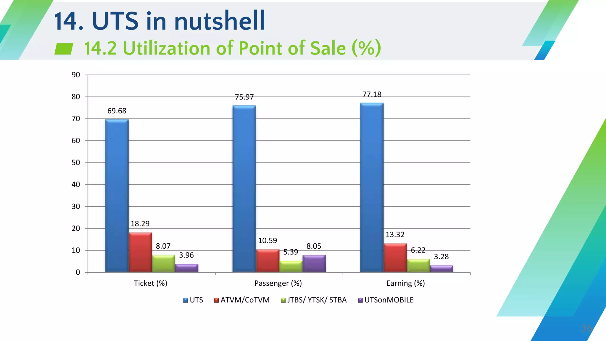 Evolution of UTS.pptx