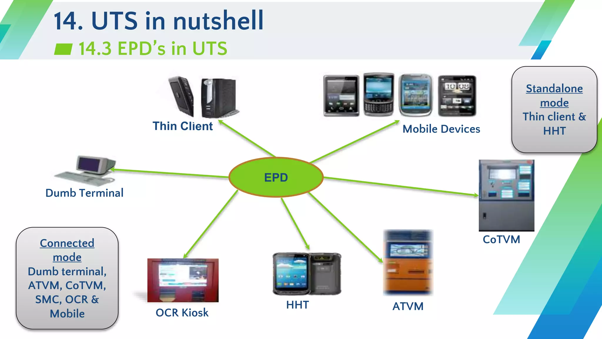 Evolution of UTS.pptx