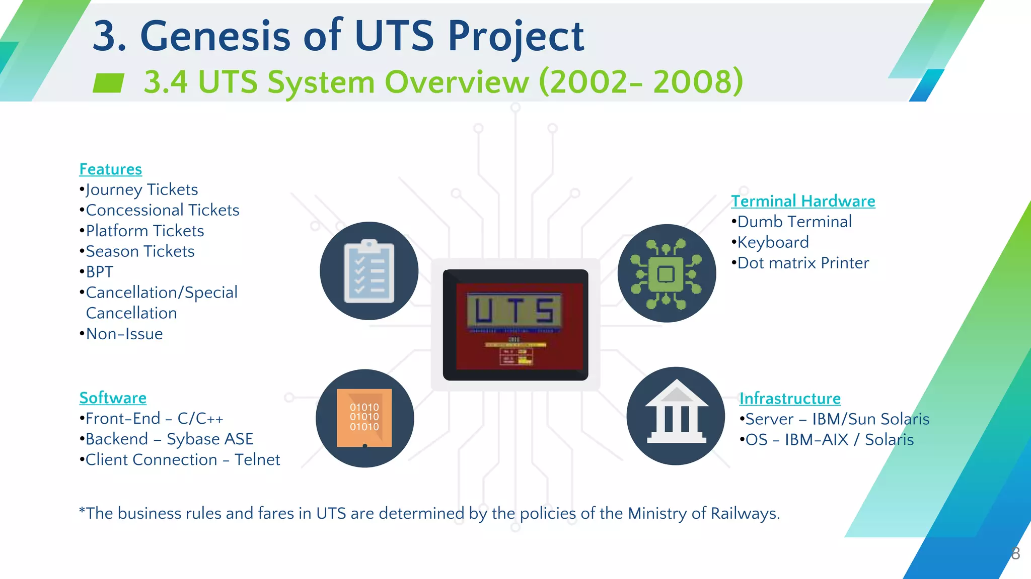 Evolution of UTS.pptx