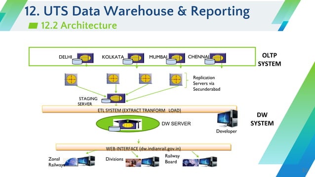 Evolution of UTS.pptx | Rail Travel | Travel Type