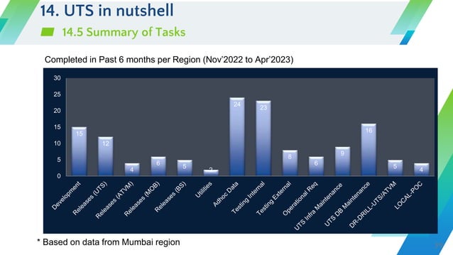 Evolution of UTS.pptx | Rail Travel | Travel Type