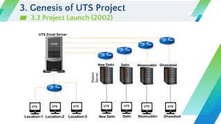 Evolution of UTS.pptx