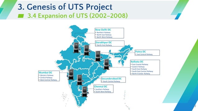 Evolution of UTS.pptx | Rail Travel | Travel Type