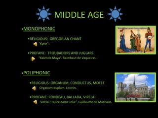 Evolution of vocal forms | PPT