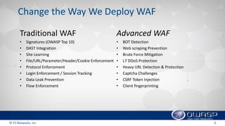 Evolution of WAF - Stop Worrying About Vulnerabilities | PPT