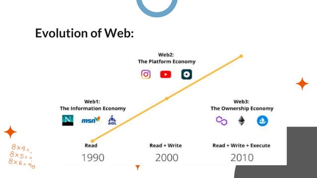 Evolution of web.pptx