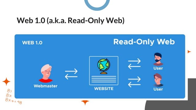 Evolution of web.pptx