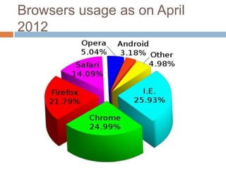 Evolution of web browsers ppt | PPTX