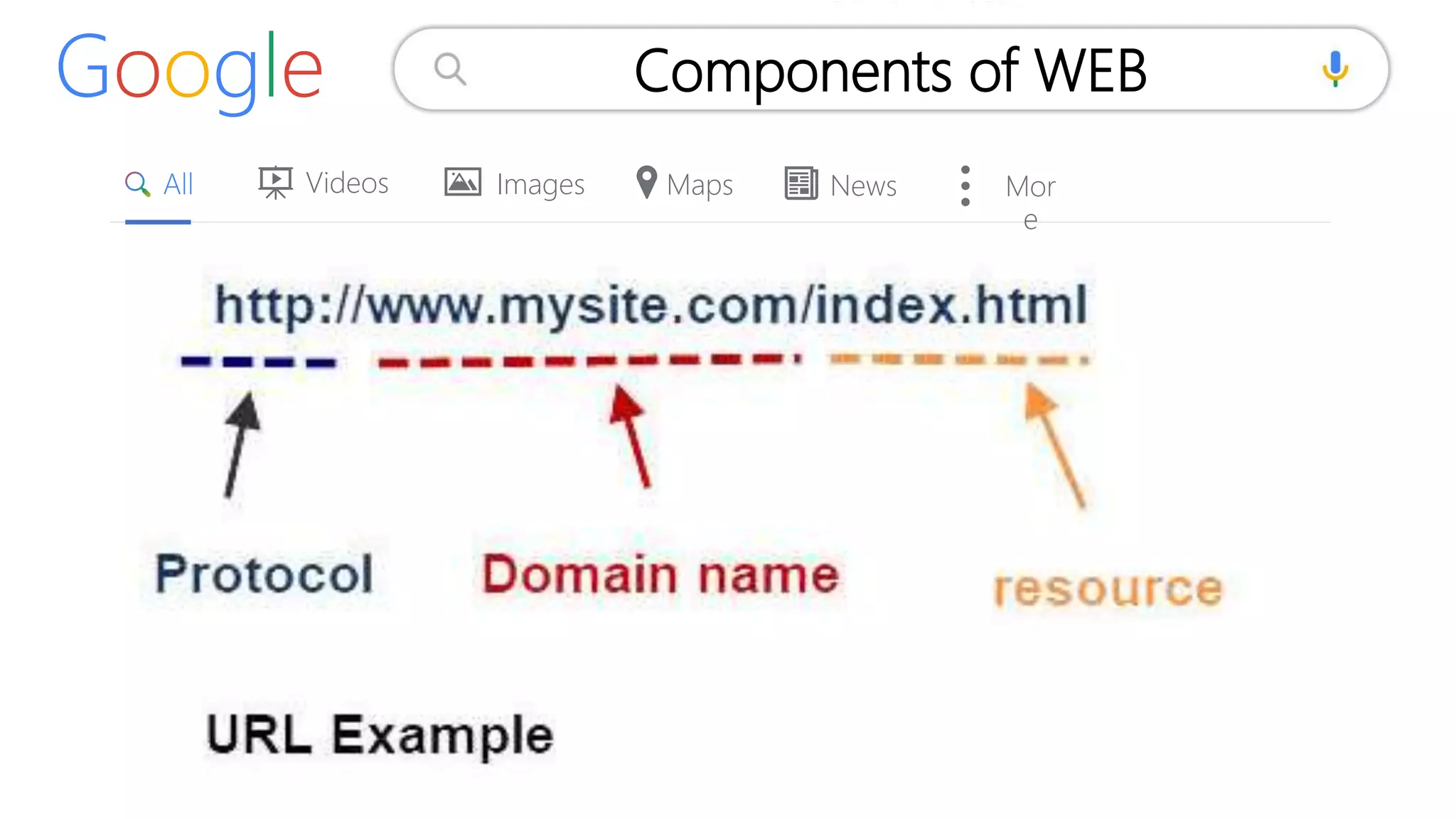 Evolution of Web.pptx